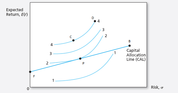 Problem Set 2 – FIN 532 Problem Set 2 – FIN 532